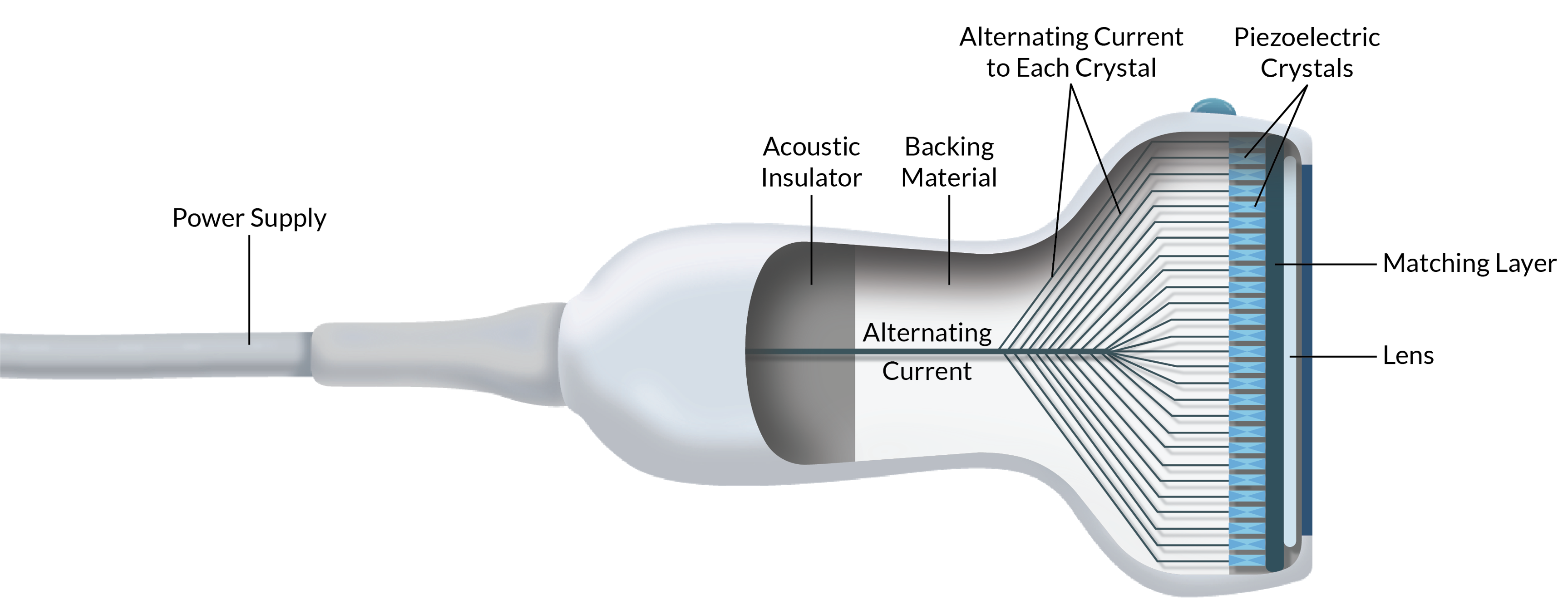 Transducer & Beam Behavior – Atomic Anesthesia